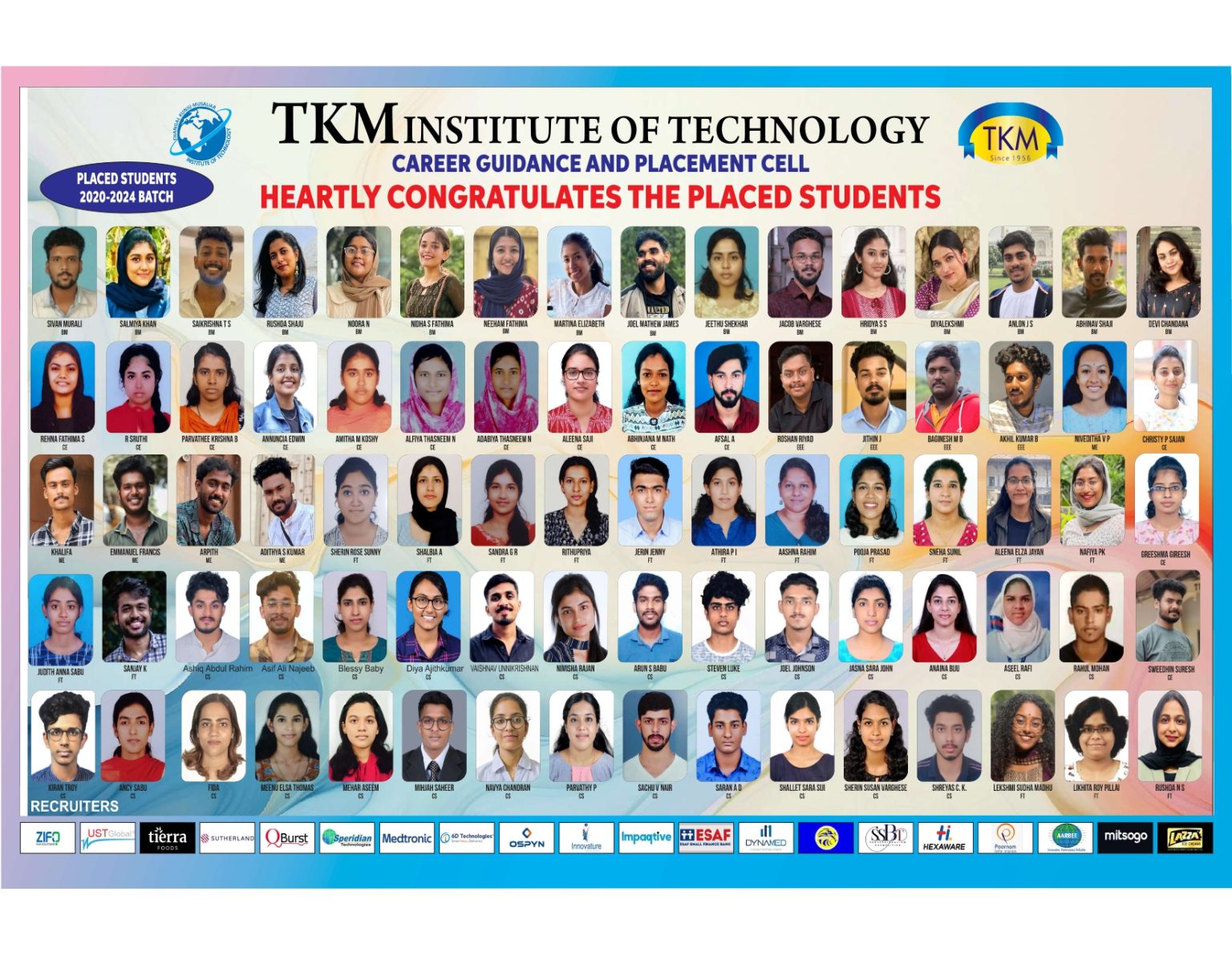 Placement Gallery : TKM Institute of Technology