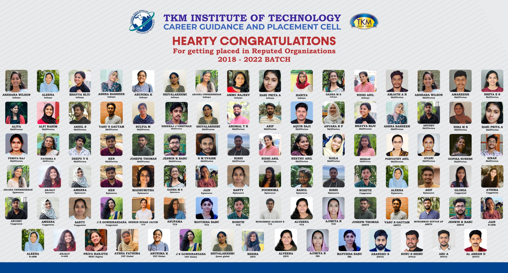 Placement Gallery : TKM Institute of Technology