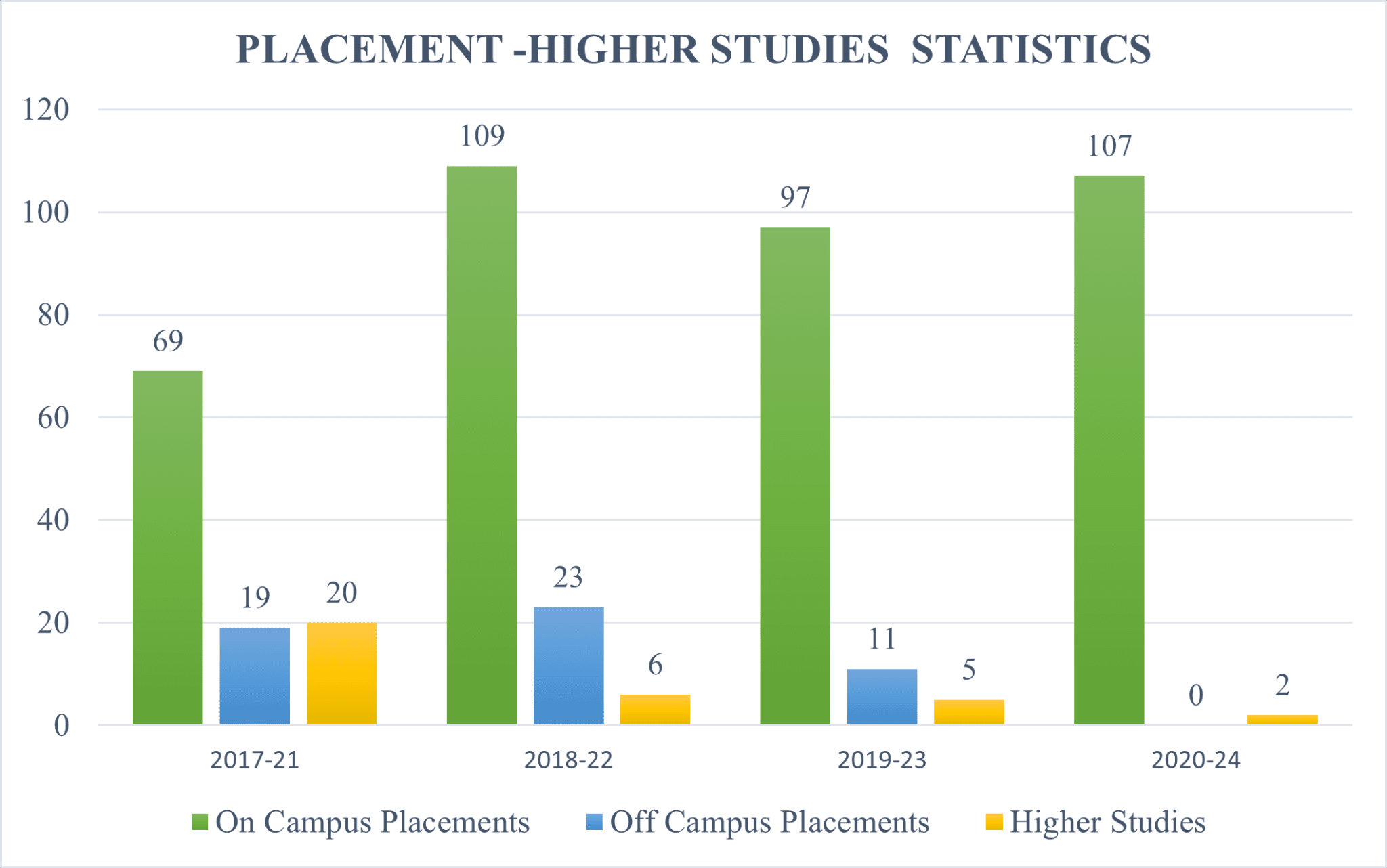 Placement Records : TKM Institute of Technology